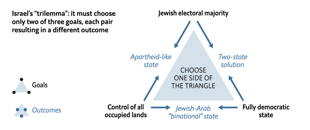 Israel’s trilemma – a sibilant intake of breath